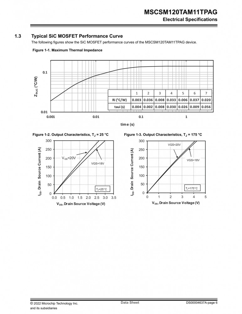 MSCSM120TAM11TPAG technical document page 6