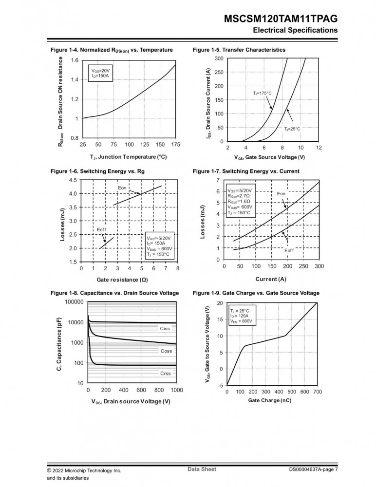 MSCSM120TAM11TPAG technical document page 7