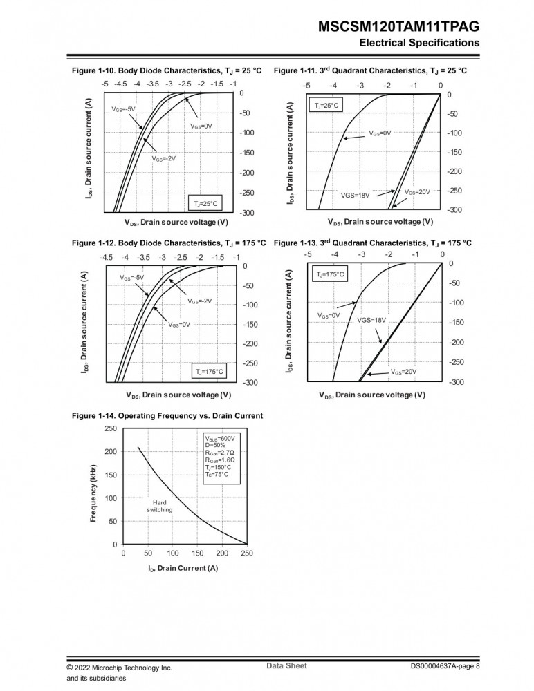 MSCSM120TAM11TPAG technical document page 8