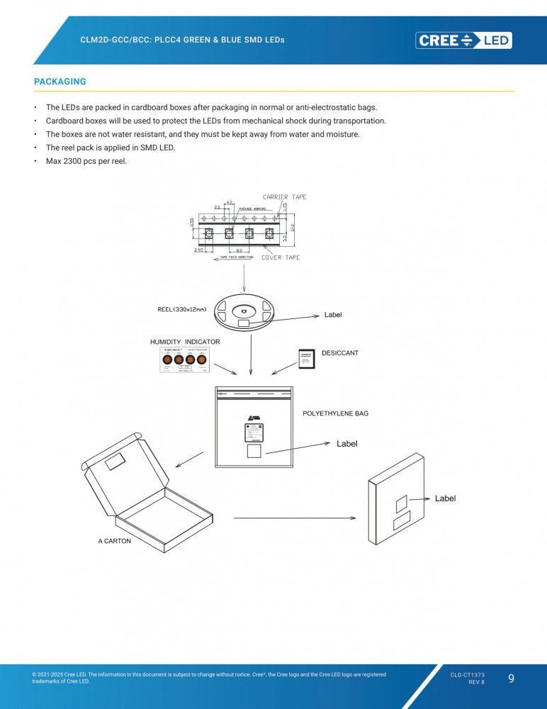 CLM2D product document page 9