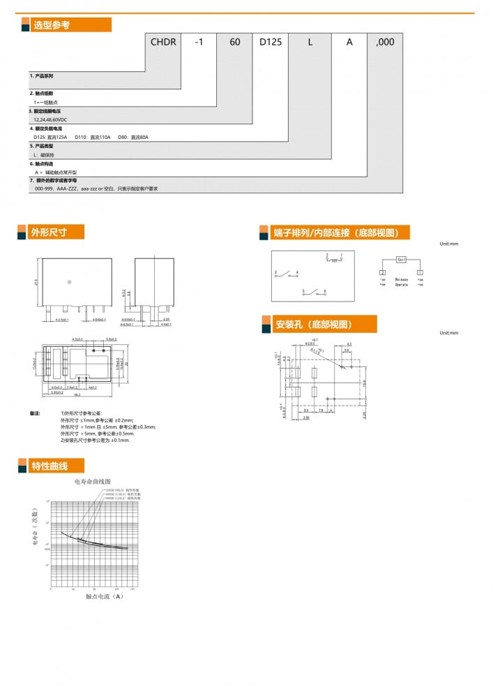CHDR-112D110LA selection and dimensions