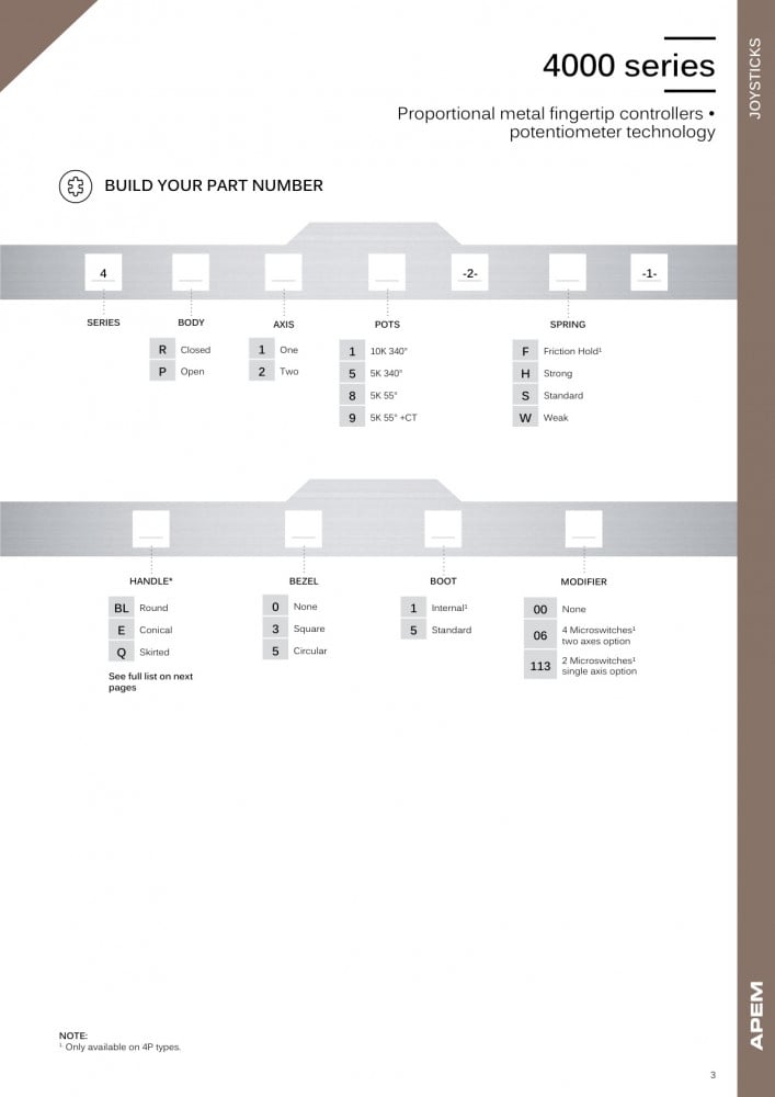 APEM 4000 series technical document page 3