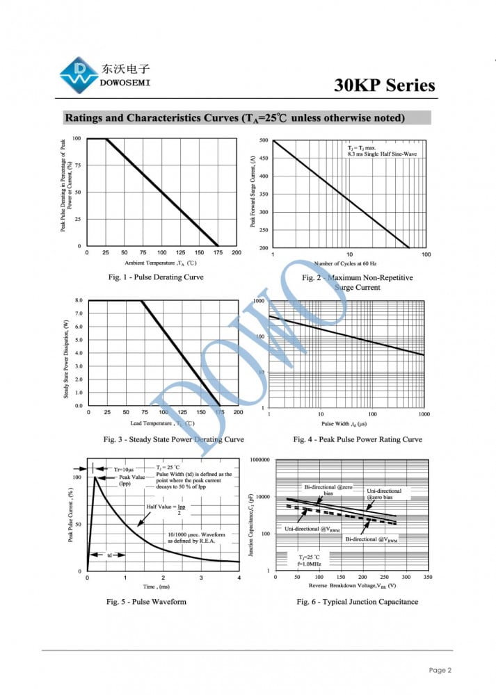 30KP series TVS datasheet page 2