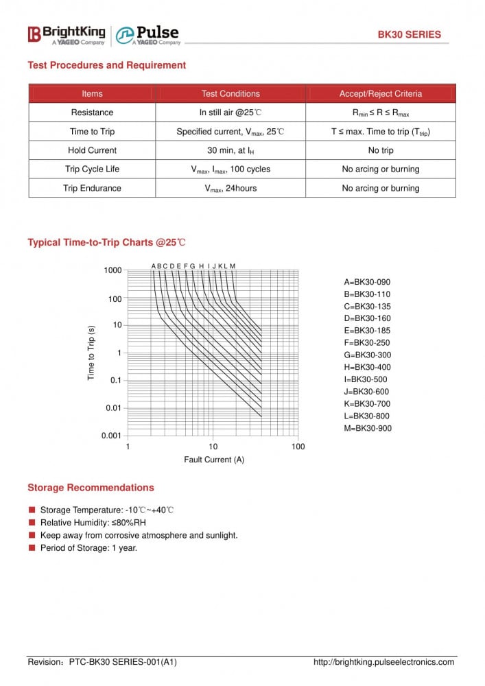 BK30 series datasheet page 6