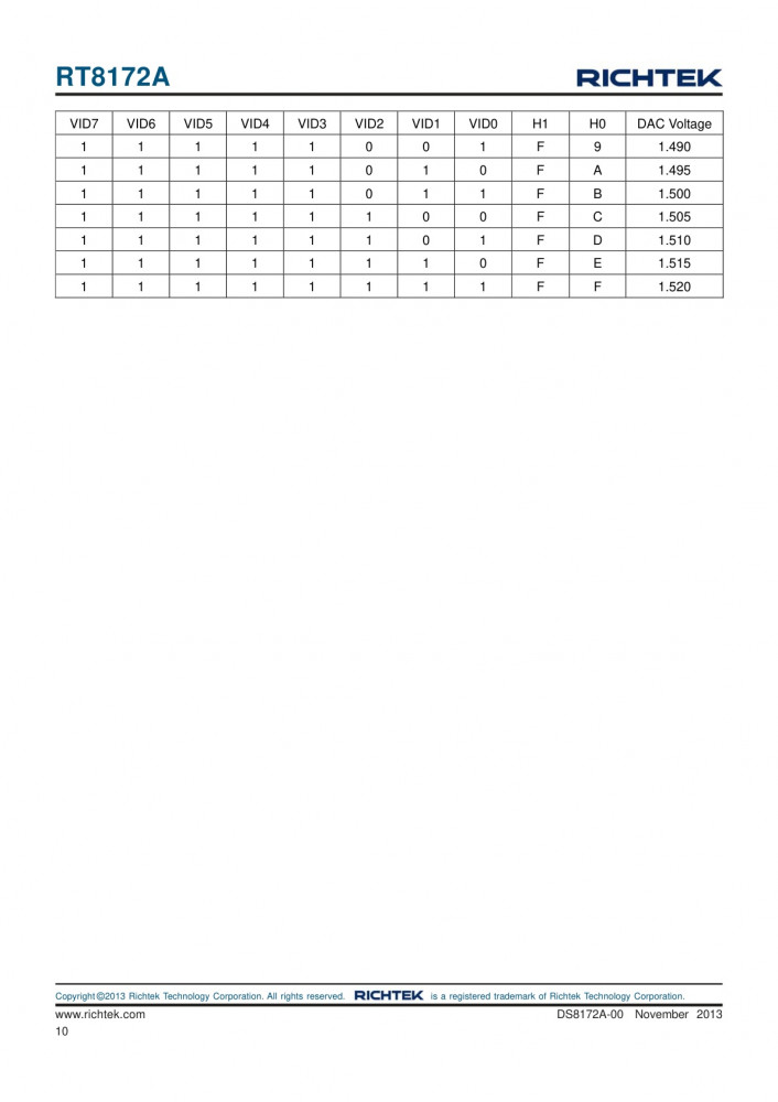 RT8172A technical document page 10