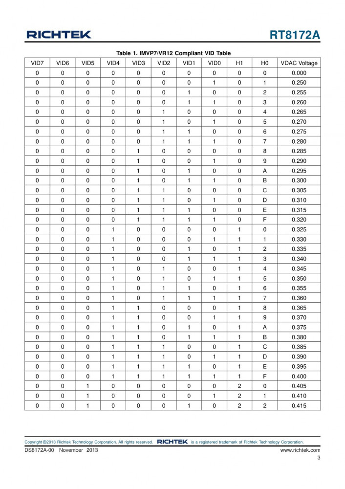 RT8172A technical document page 3