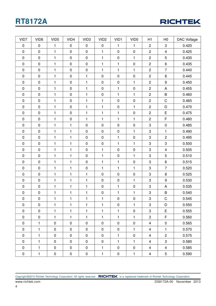 RT8172A technical document page 4