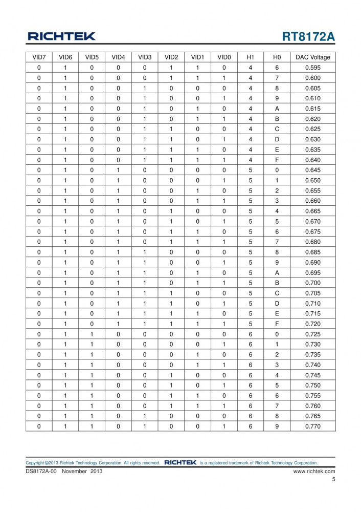 RT8172A technical document page 5
