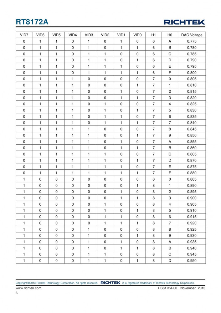 RT8172A technical document page 6