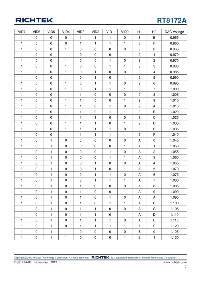 RT8172A technical document page 7