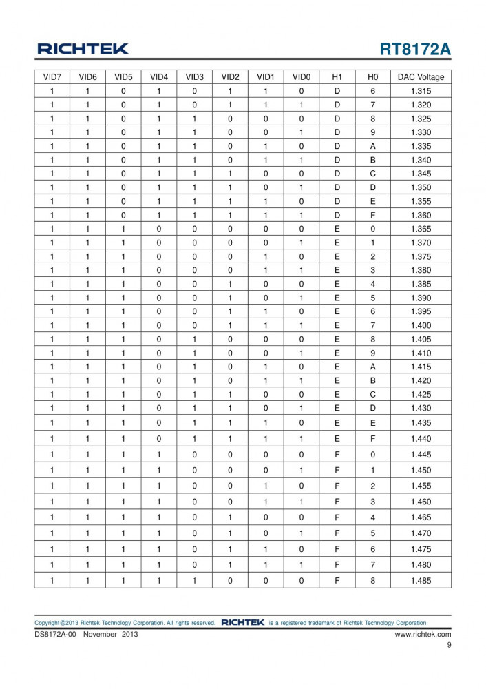 RT8172A technical document page 9
