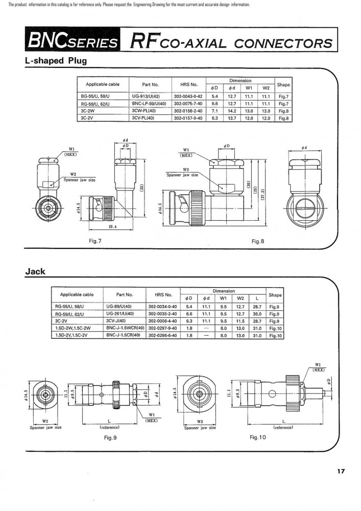 HRS BNC series catalog page 3