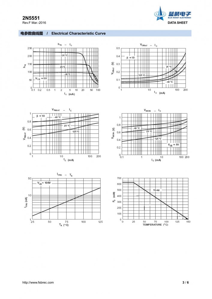 2N5551-B datasheet page 3