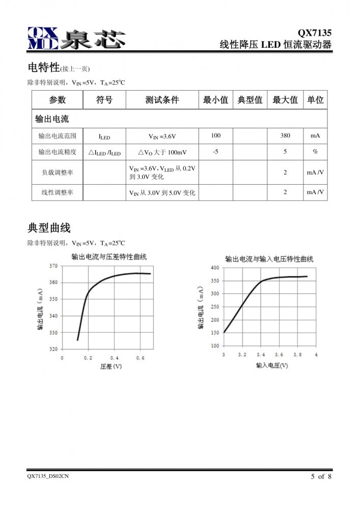 QX7135 datasheet page 5