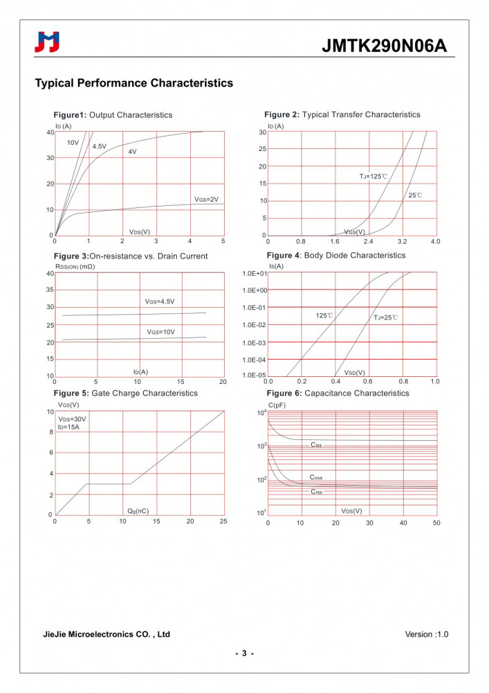 JMTK290N06A datasheet page 3