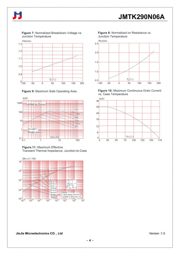 JMTK290N06A datasheet page 4