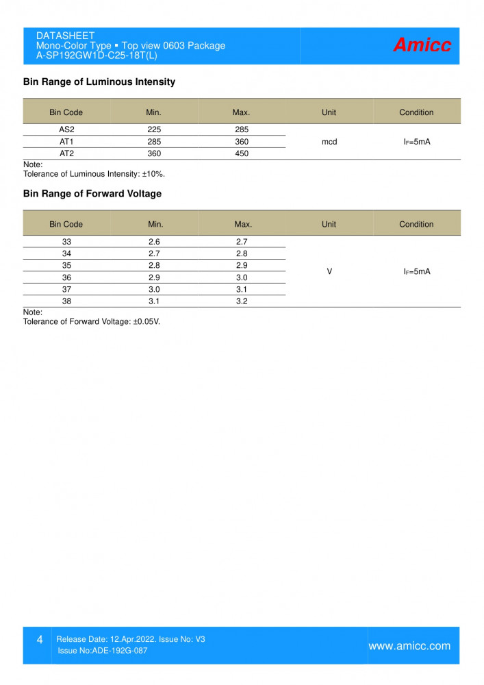 A-SP192GW1D-C25-18T(L) datasheet page 4