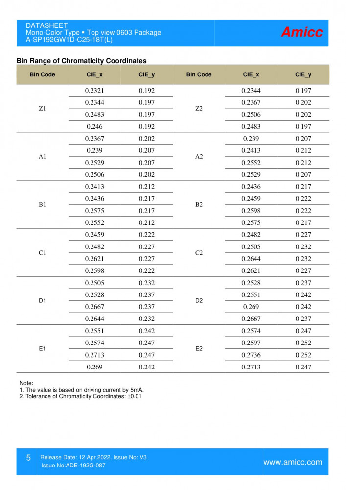 A-SP192GW1D-C25-18T(L) datasheet page 5