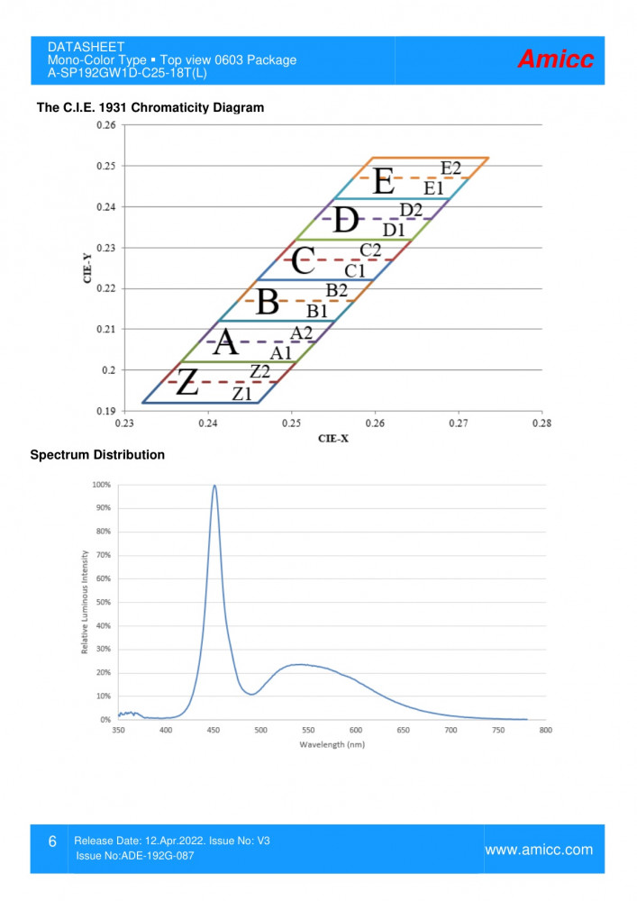 A-SP192GW1D-C25-18T(L) datasheet page 6