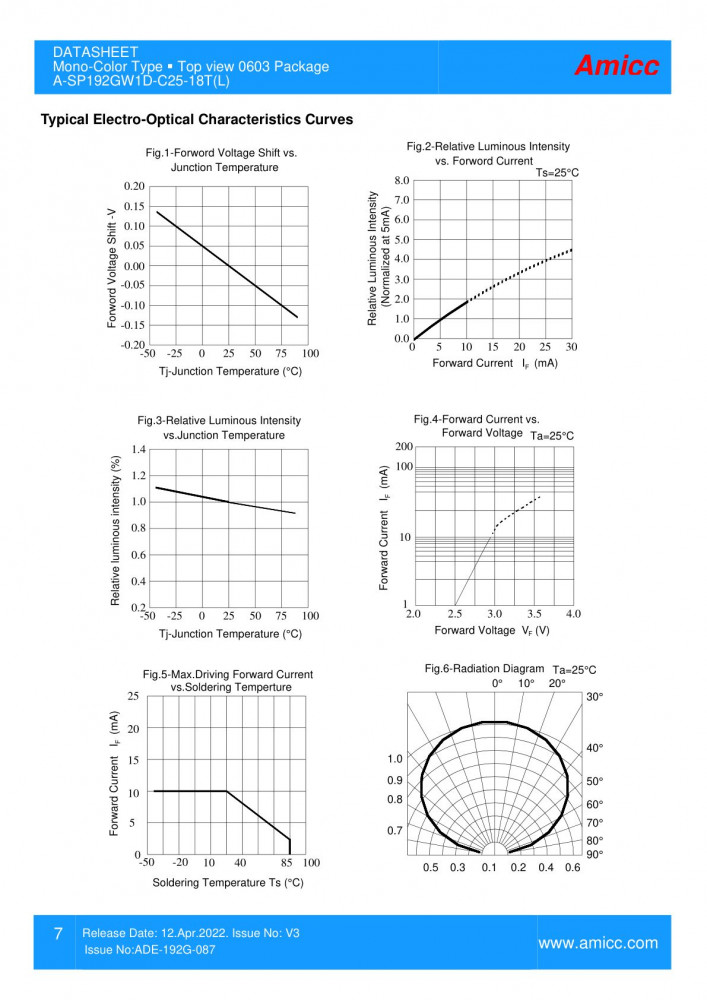A-SP192GW1D-C25-18T(L) datasheet page 7