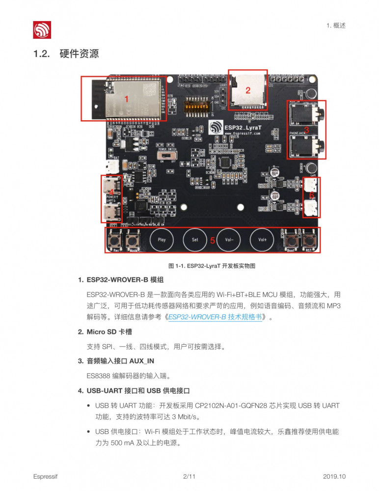 ESP32-LyraT documentation page 5
