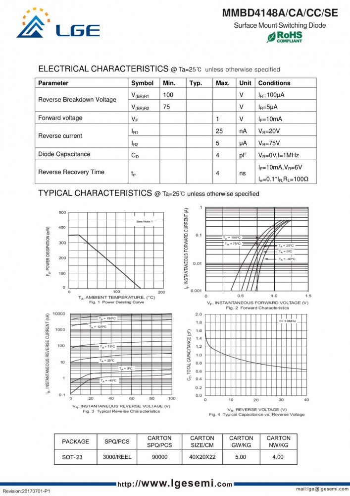 MMBD4148SE datasheet page 2