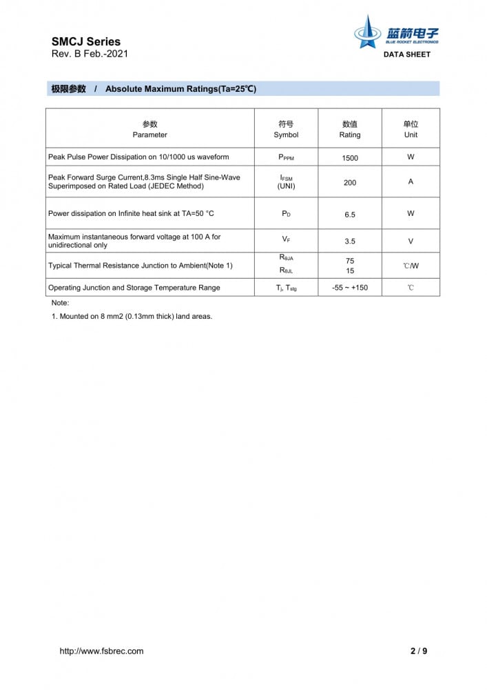 SMCJ36A datasheet page 2