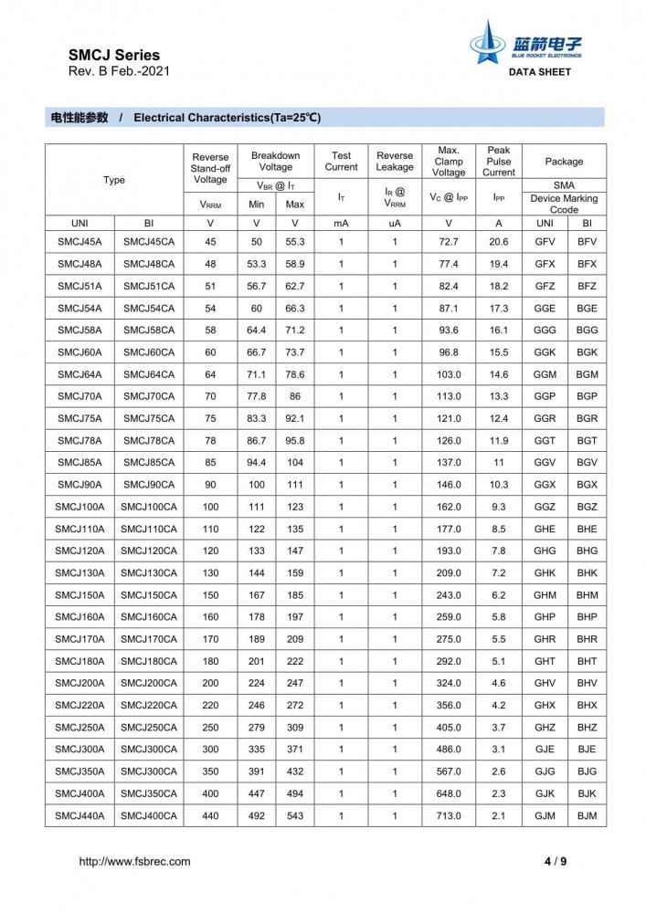 SMCJ36A characteristic curves page