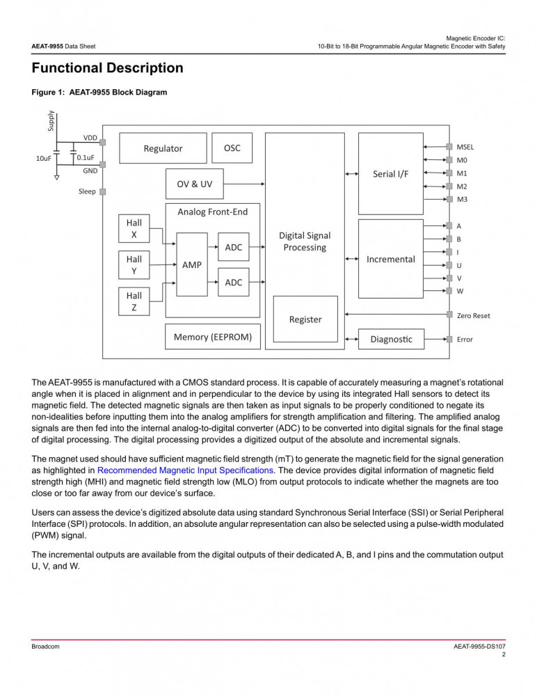 AEAT-9955 technical document page 2