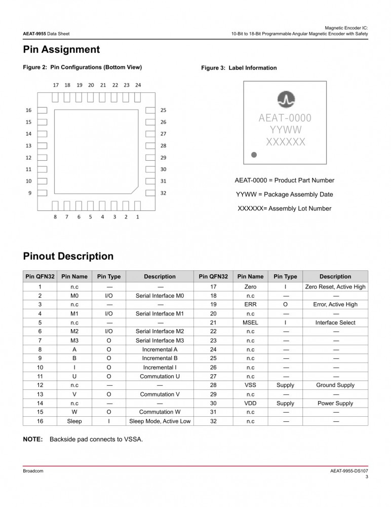 AEAT-9955 technical document page 3