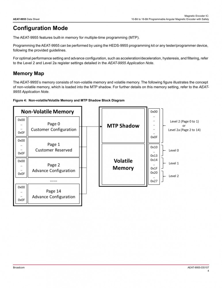 AEAT-9955 technical document page 4