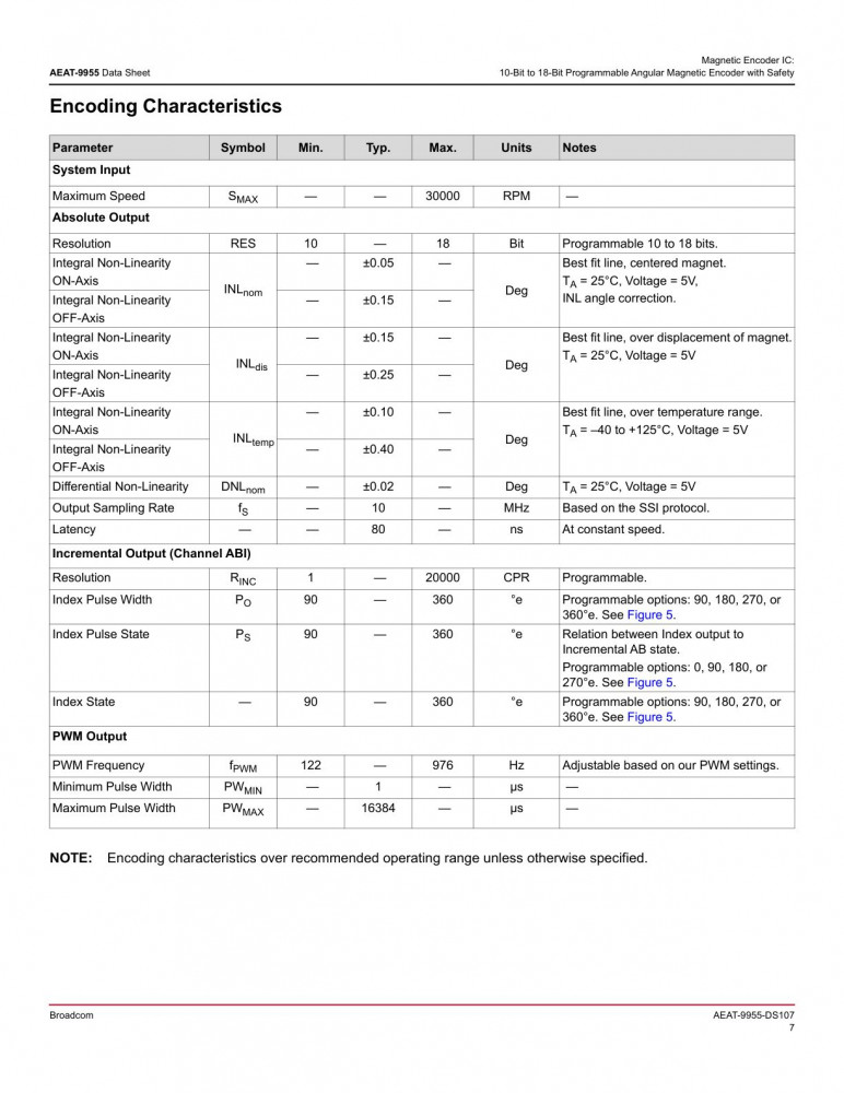 AEAT-9955 technical document page 7