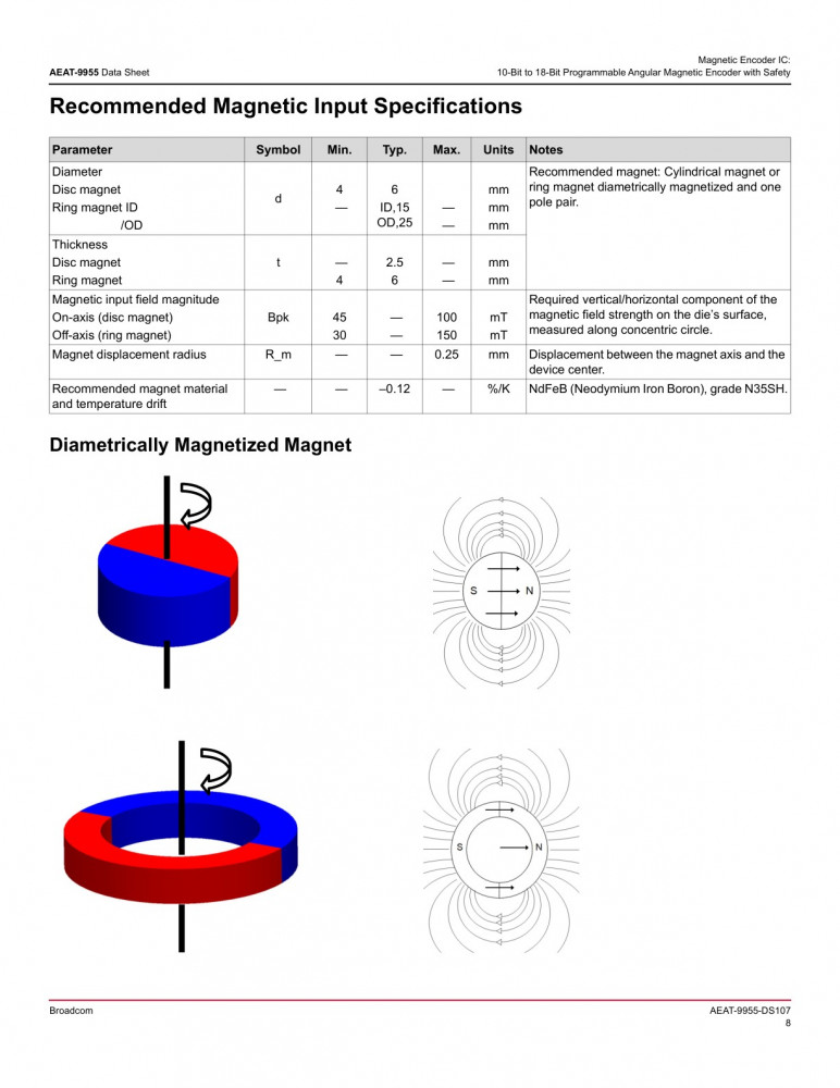 AEAT-9955 technical document page 8