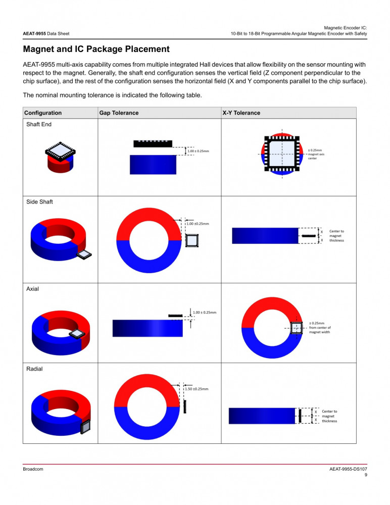 AEAT-9955 technical document page 9