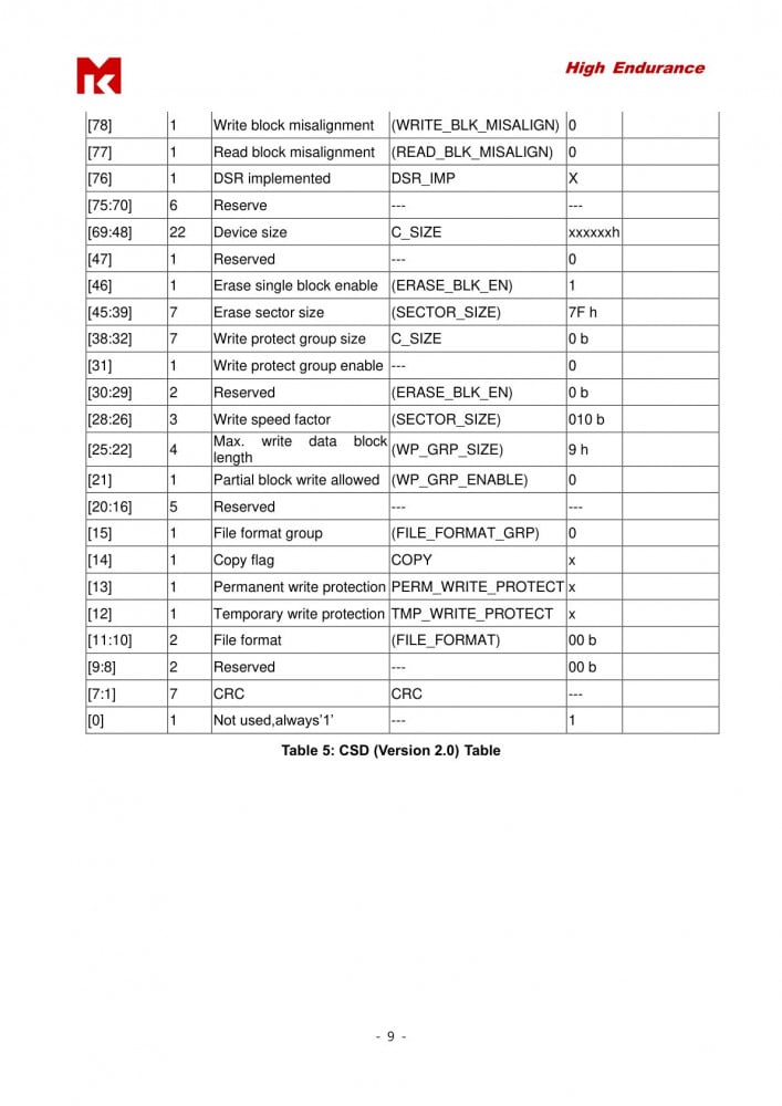 MK MicroSD datasheet page 9