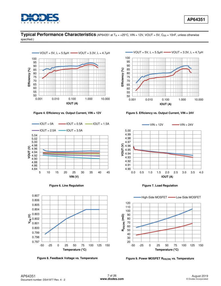 AP64351 datasheet page 7