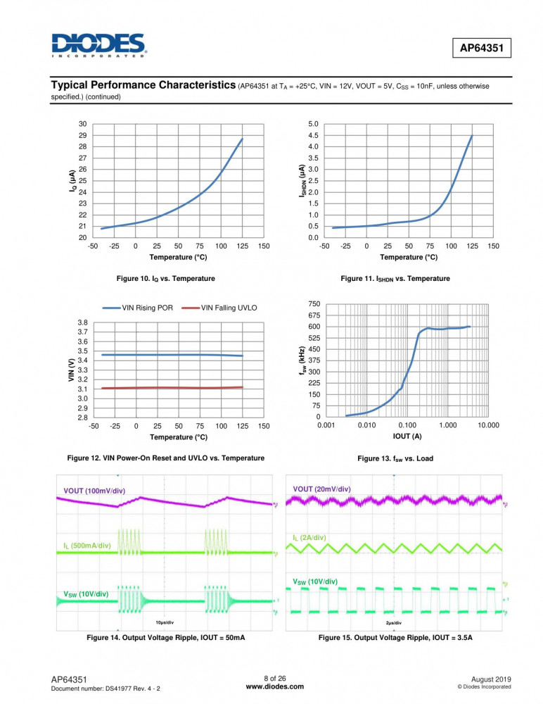 AP64351 datasheet page 8