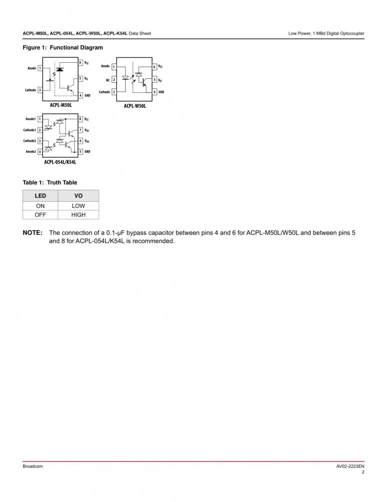 ACPL-W50L datasheet page 2