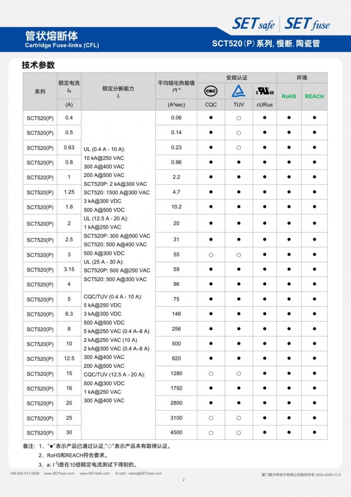 SCT520P datasheet page 2