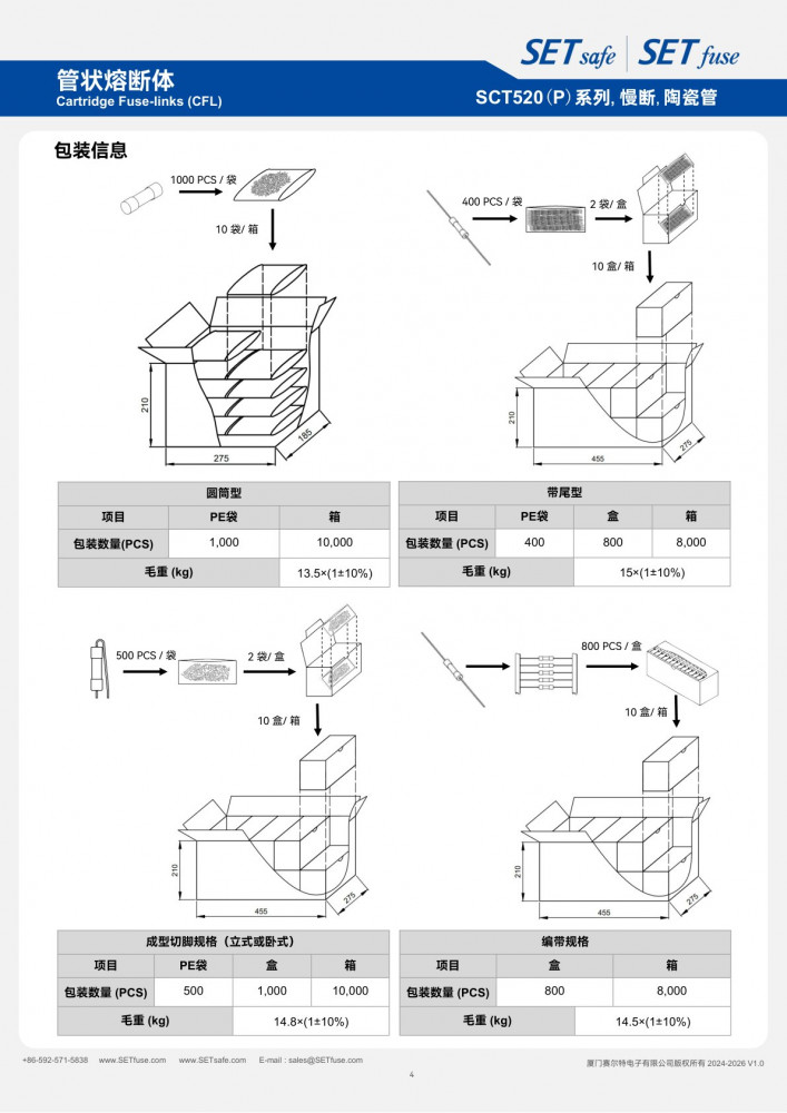 SCT520P datasheet page 4