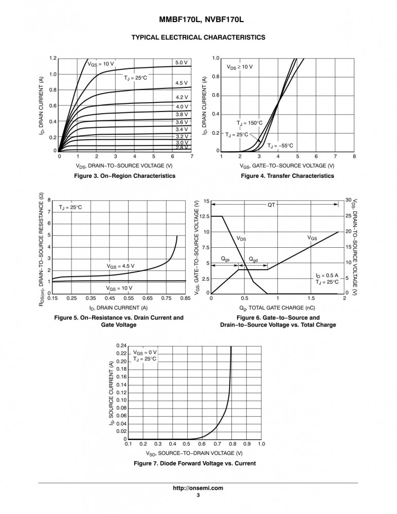 MMBF170LT1G datasheet page 3