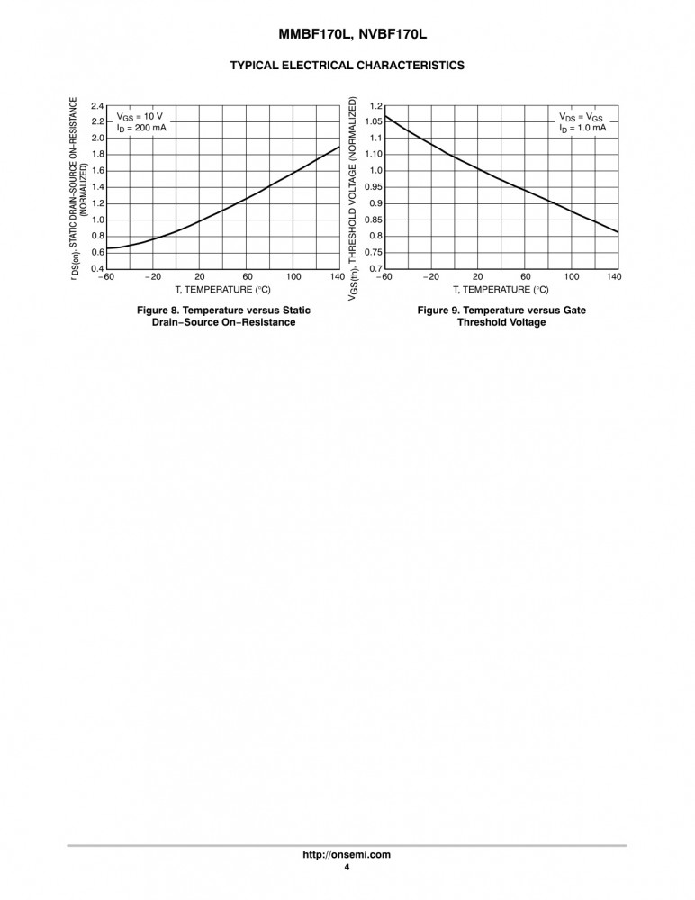 MMBF170LT1G datasheet page 4