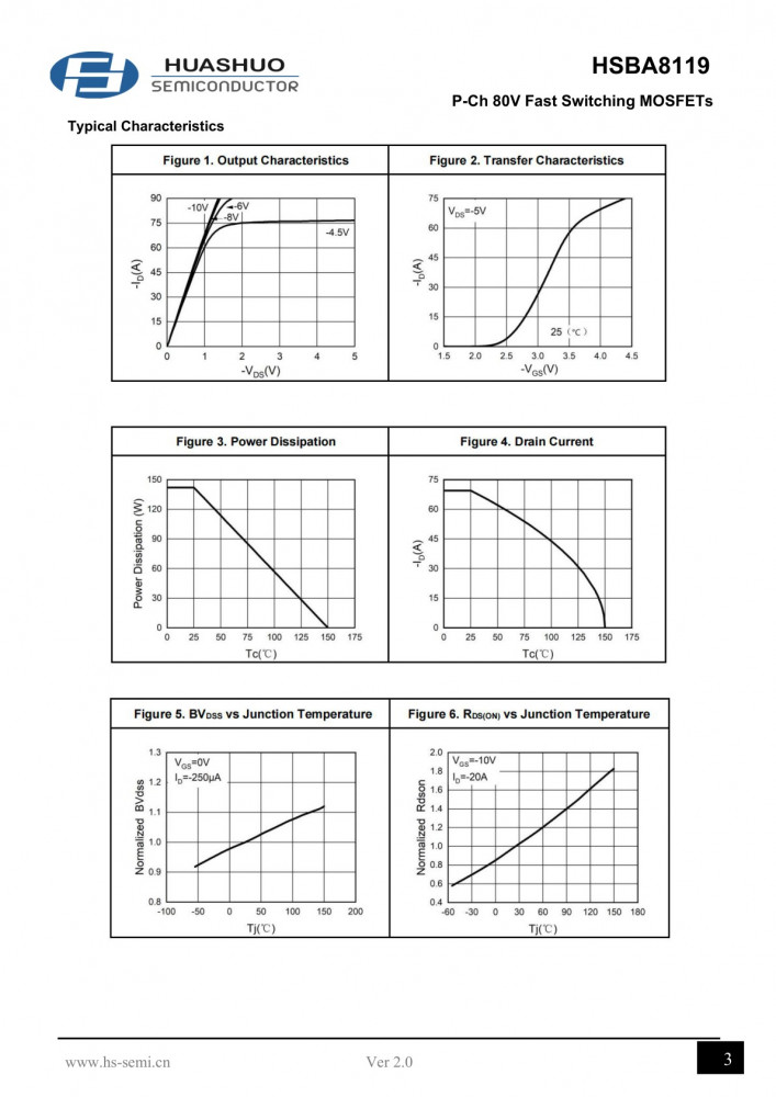 HSBA8119 datasheet page 3