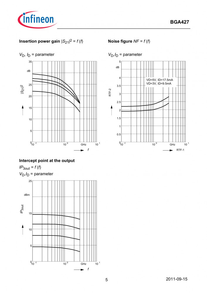 BGA 427 H6327 datasheet page 5