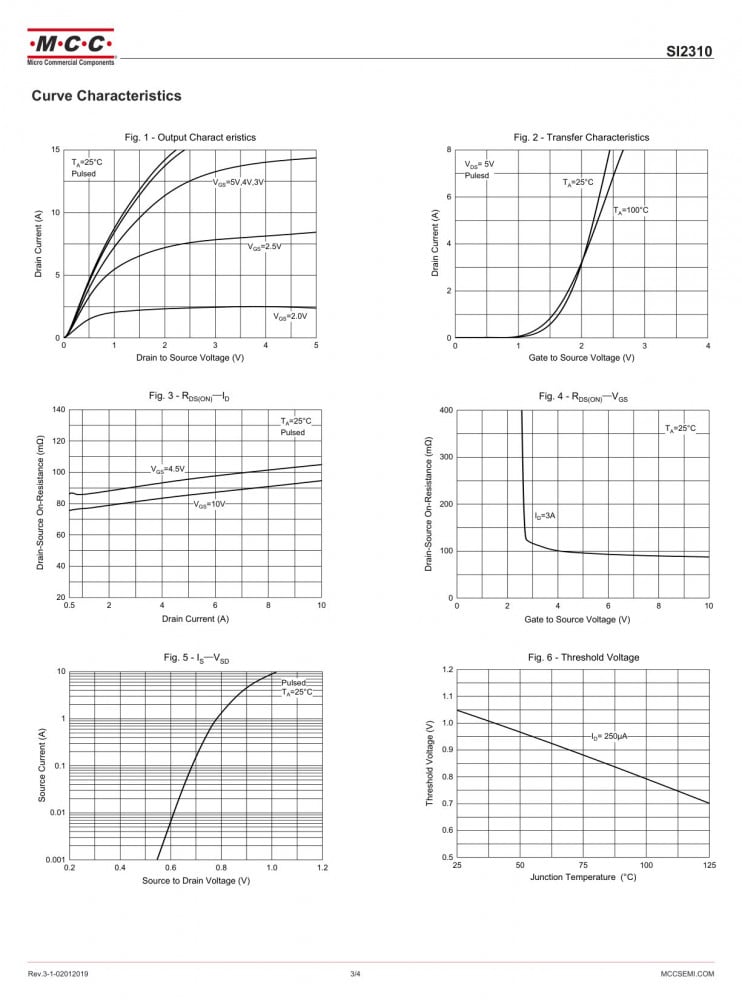 SI2310-TP datasheet page 3