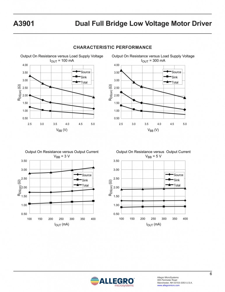 A3901 datasheet page 6
