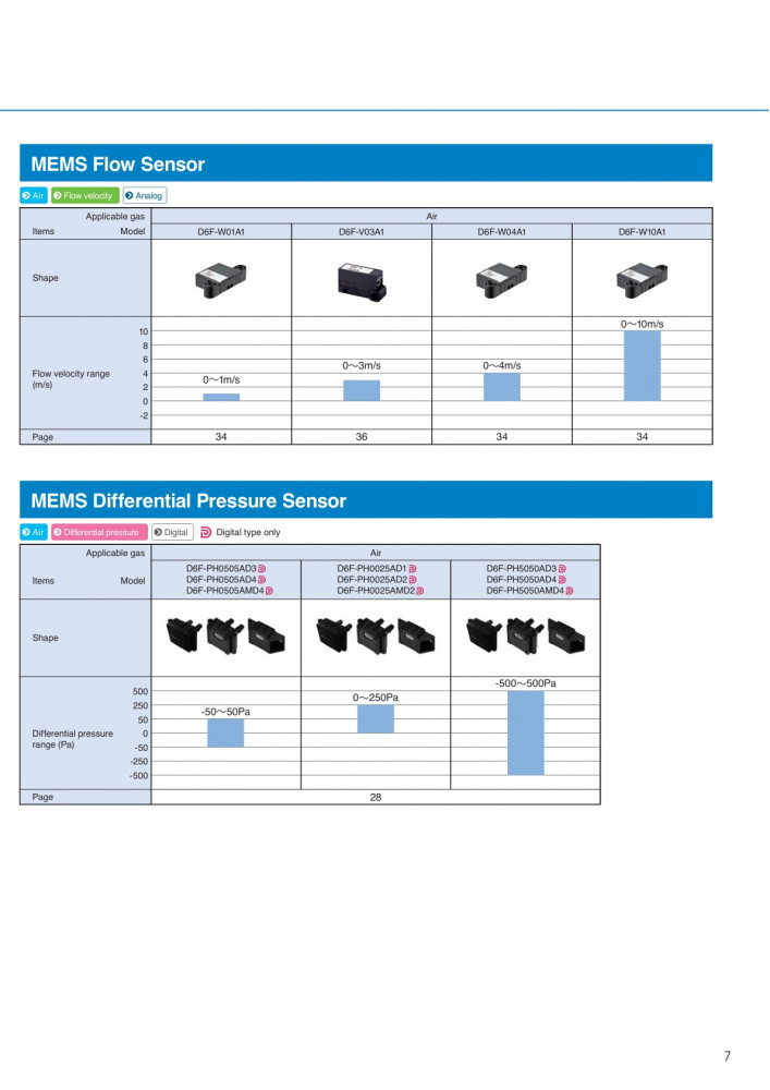 OMRON D6F catalog page 7