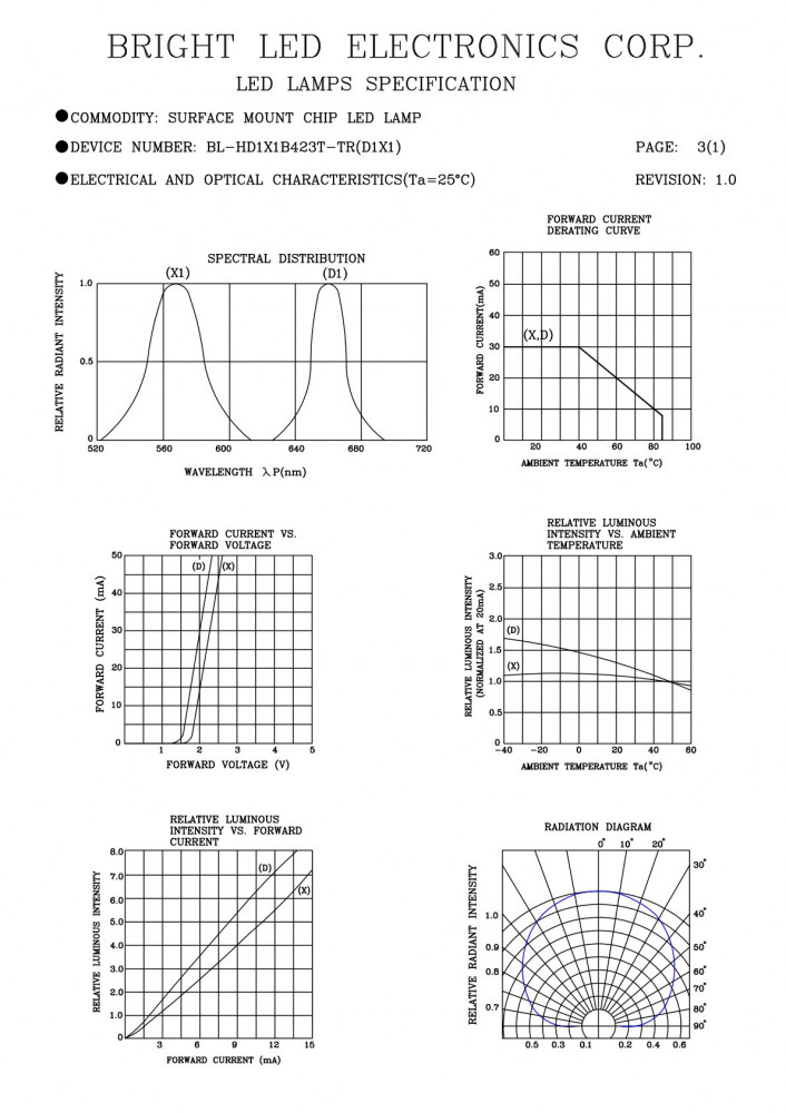 BL-HD1X1B423T-TRB technical document page 2