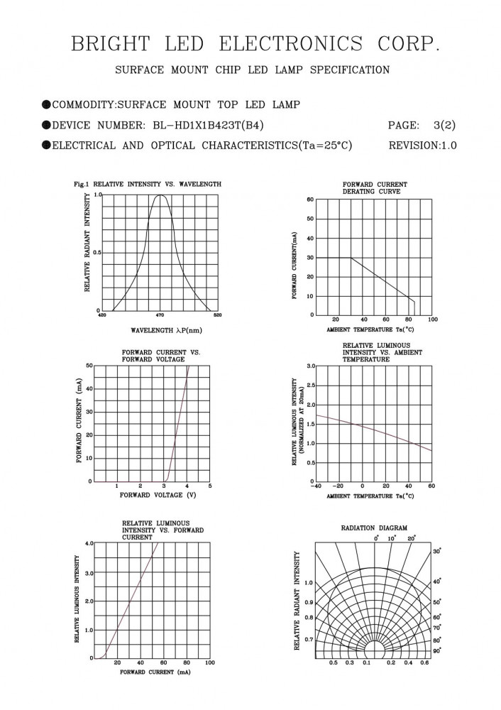 BL-HD1X1B423T-TRB technical document page 3