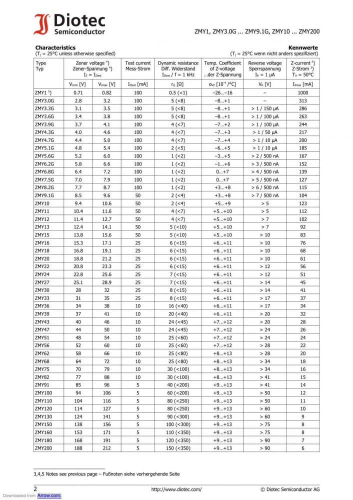 DIOTEC ZMY series datasheet page 2